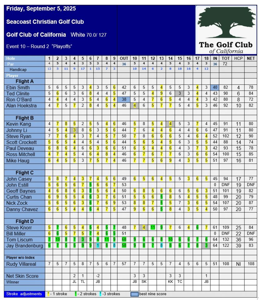 Event 10 – September 5, 2025 Results – The Golf Club of California GC, Fallbrook, CA – Seacoast ...